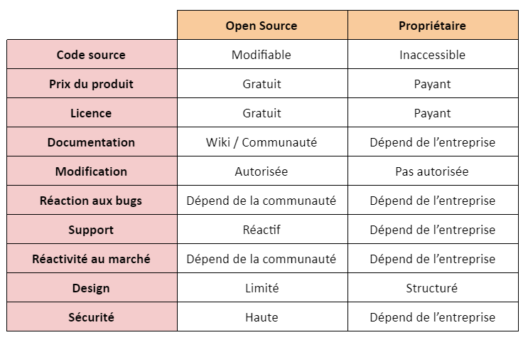 L'avènement de l'open source - Saagie