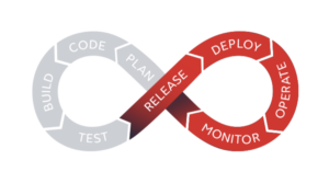 DataOps : le DevOps Appliqué aux Projets Data ? - Saagie