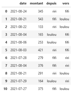 Programmation fonctionnelle : comprendre avec un exemple
