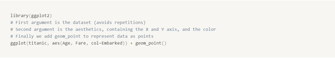 Best R libraries for data science - Saagie