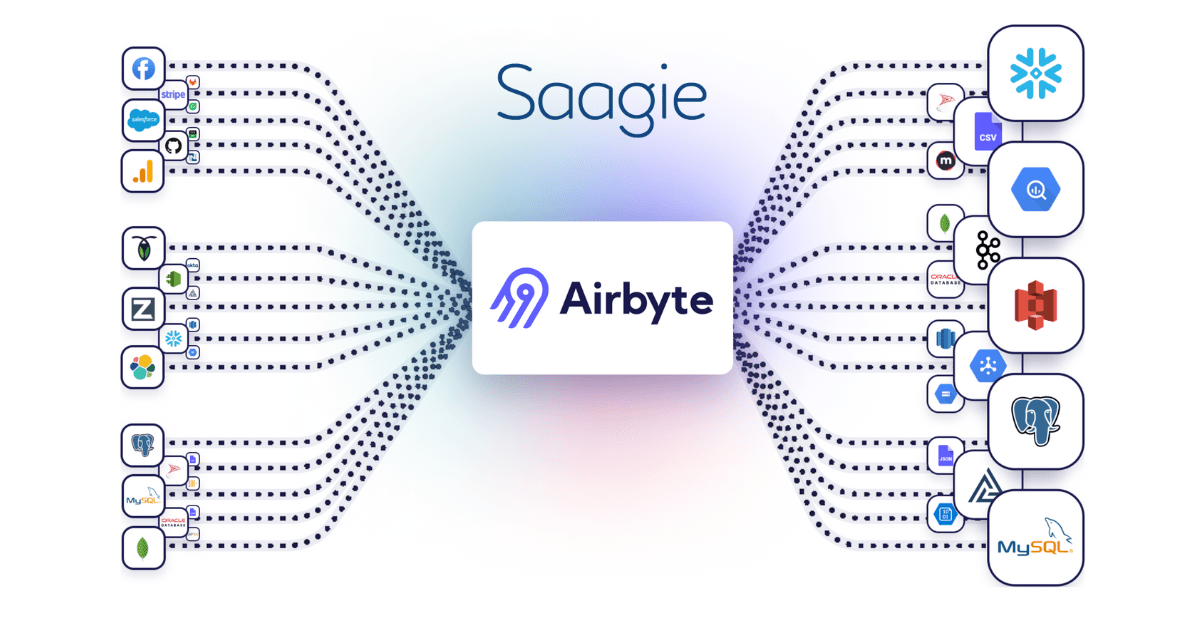 Discover Airbyte with Saagie - Benefits and uses of DataOps