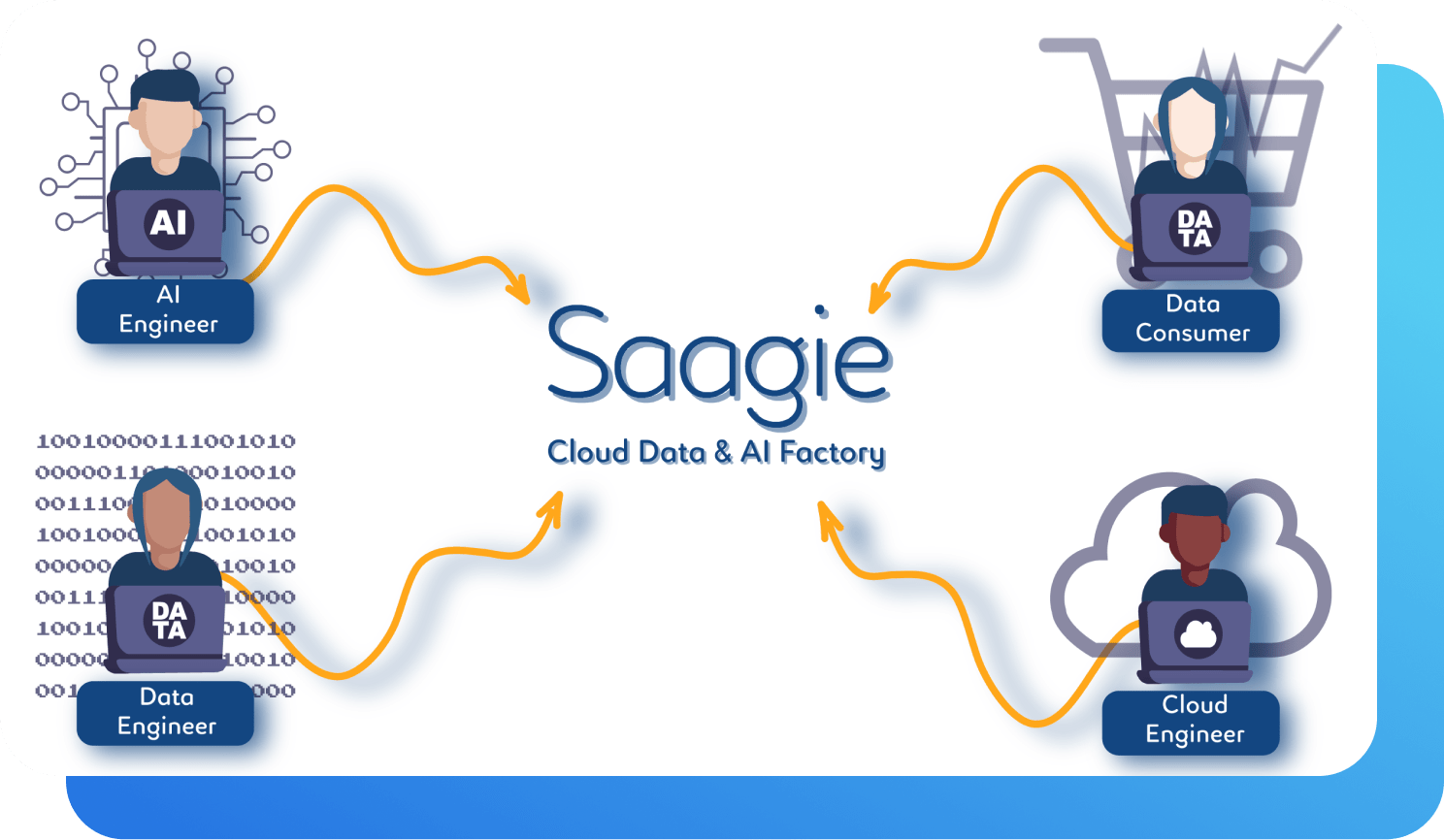 Saagie - Plateforme DataOps pour vos projets data